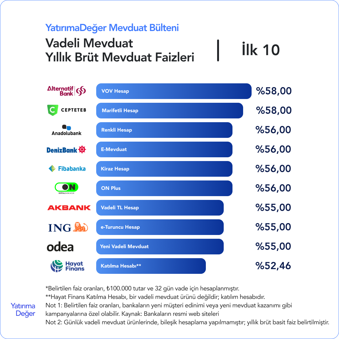 Vadeli Mevduat mı Para Piyasası Fonları mı?